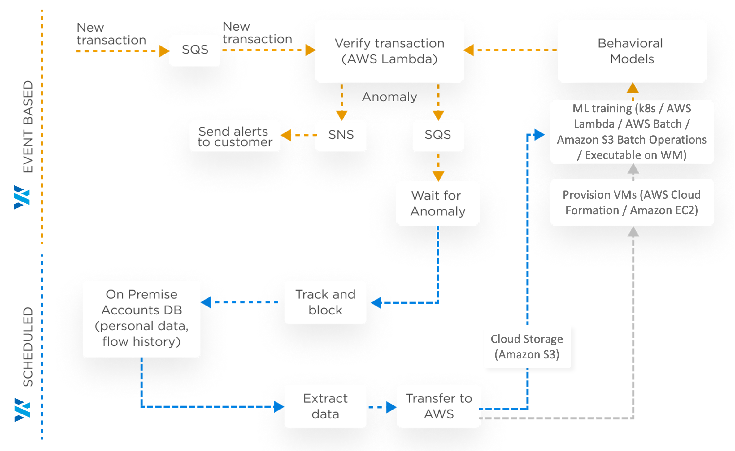 Automation Hub - The place to extend your enterprise boundaries and orchestrate the ecosystem ...