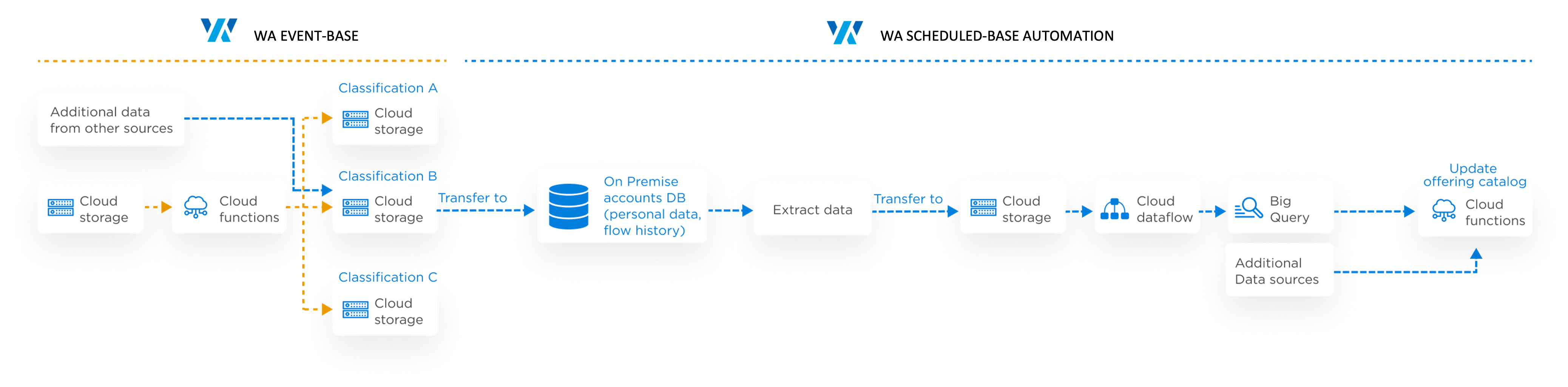 Automation Hub - The place to extend your enterprise boundaries and orchestrate the ecosystem ...