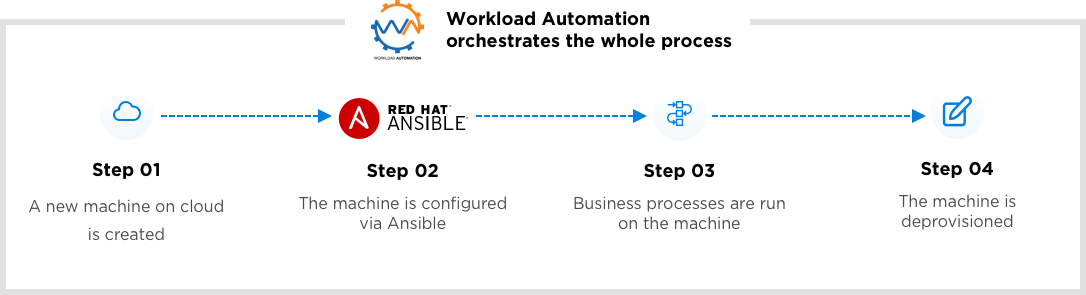 Automation Hub - The place to extend your enterprise boundaries and ...