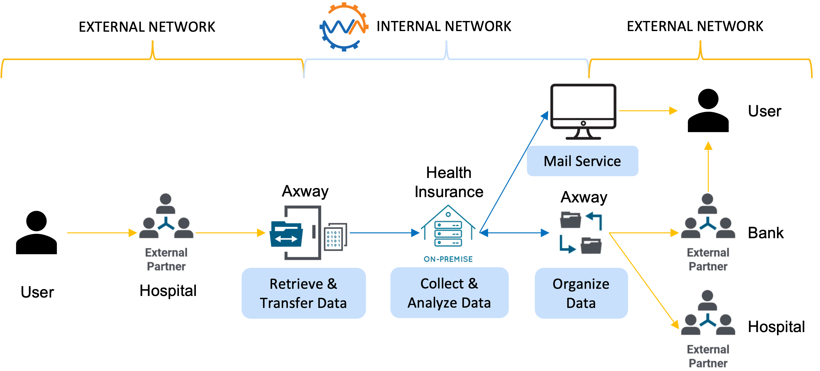 Automation Hub - The place to extend your enterprise boundaries and ...