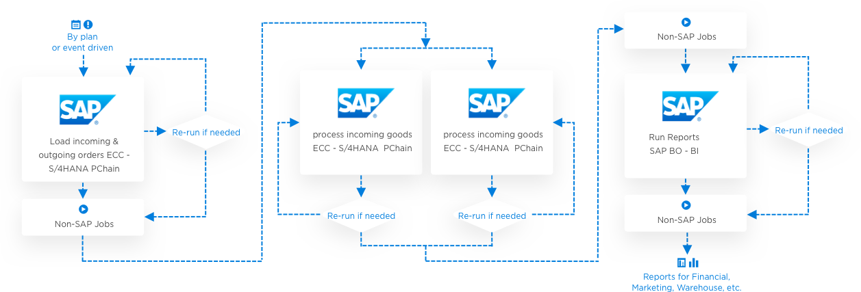 Automation Hub - The place to extend your enterprise boundaries and ...